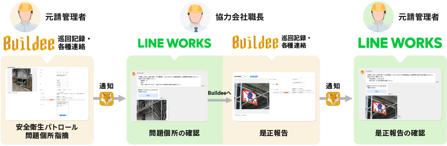 LINE WORKS | 機能紹介 | 調整会議 | Buildee